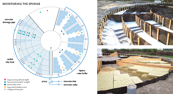 Sponge Garden - Dutch Design Month 2025